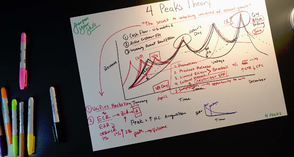 How to Create Peaks for Your Ecommerce Brand Bigger Than Black Friday